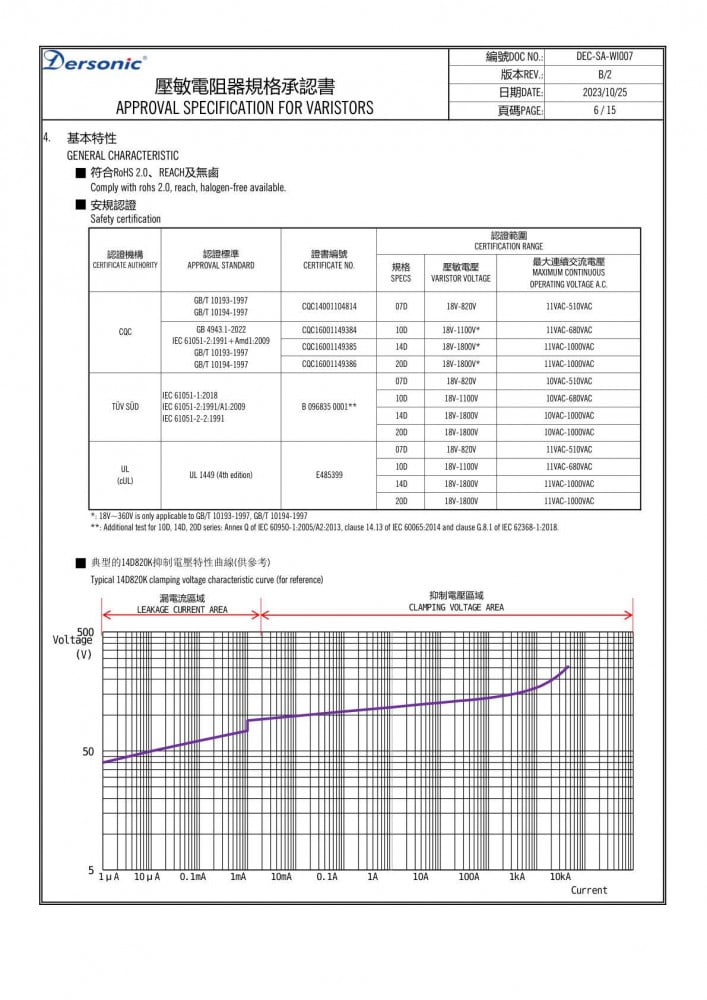 Dersonic varistor approval specification page 7