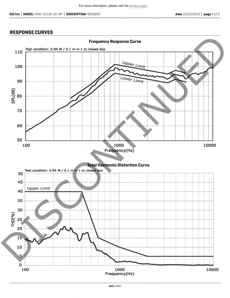 CMS-15116-30-SP datasheet page 3