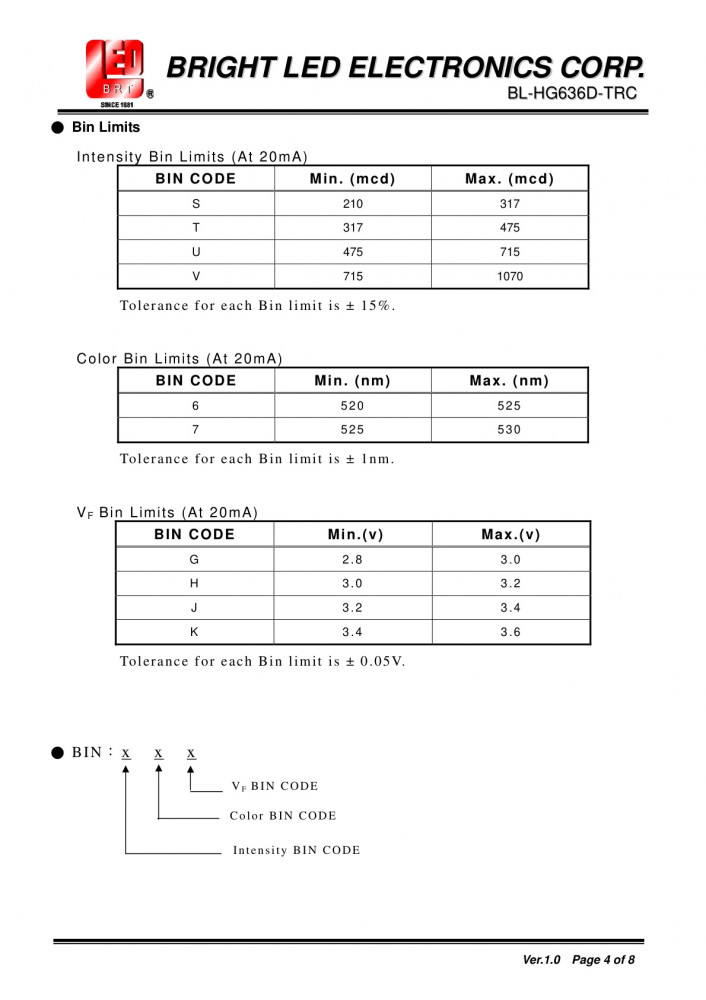 BL-HG636D-TRC datasheet page 4