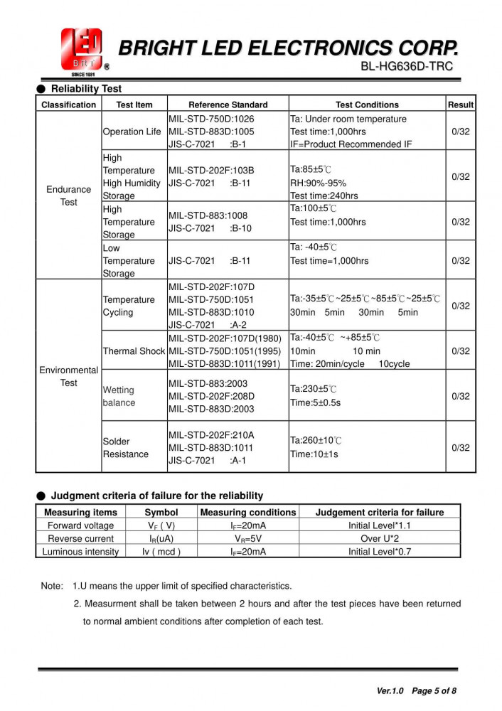BL-HG636D-TRC datasheet page 5