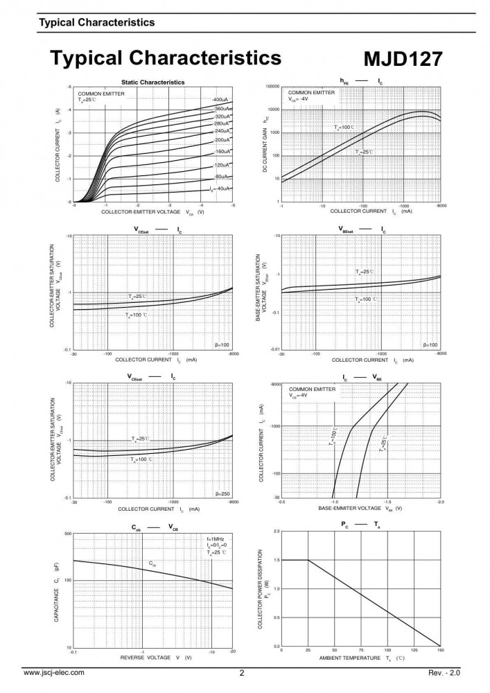 MJD127 datasheet page 2