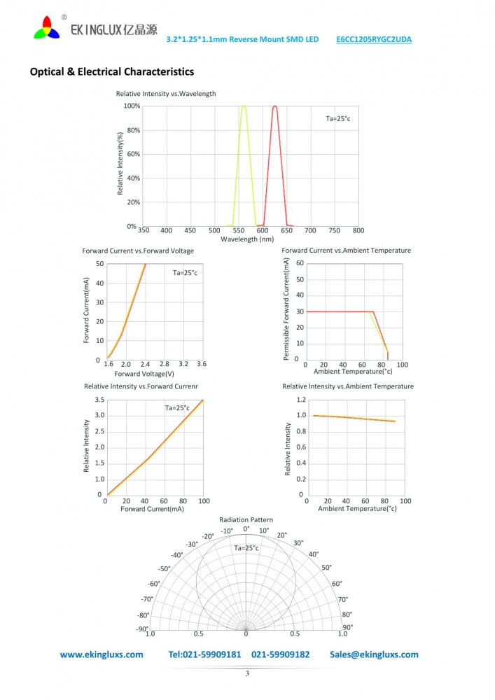 E6CC1205RYGC2UDA datasheet page 3