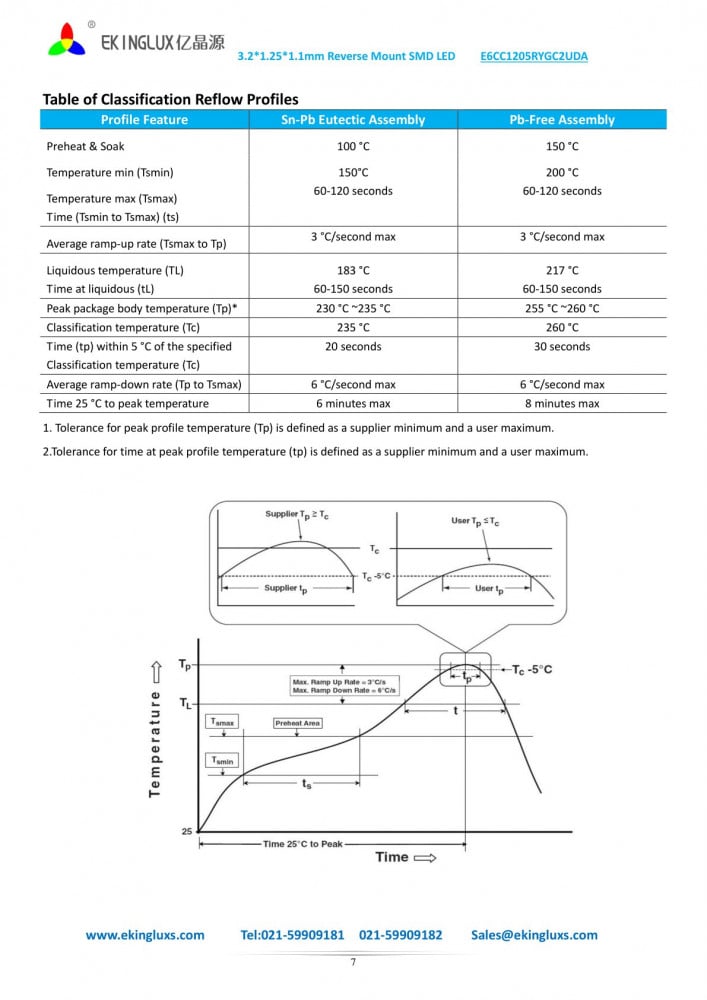 E6CC1205RYGC2UDA datasheet page 7
