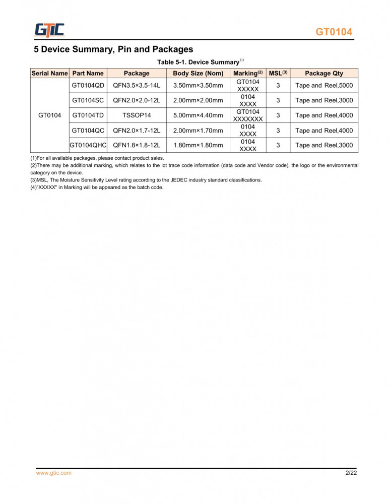 GT0104SC datasheet page 3