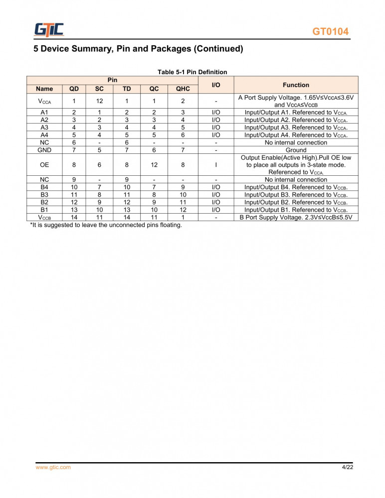GT0104SC datasheet page 5
