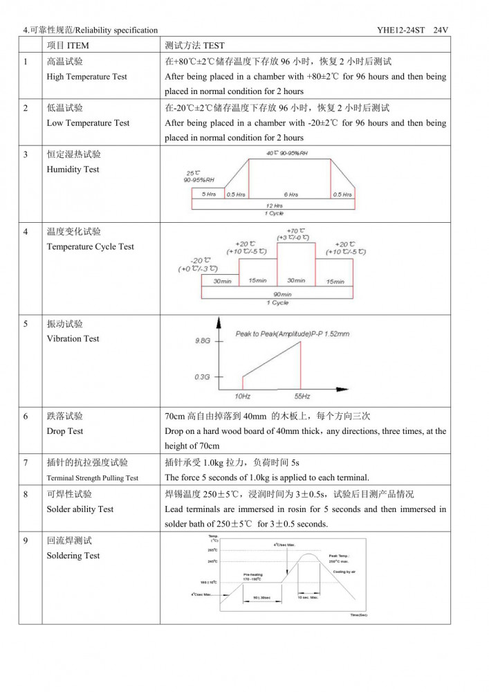 YHE12-24ST specification page 3