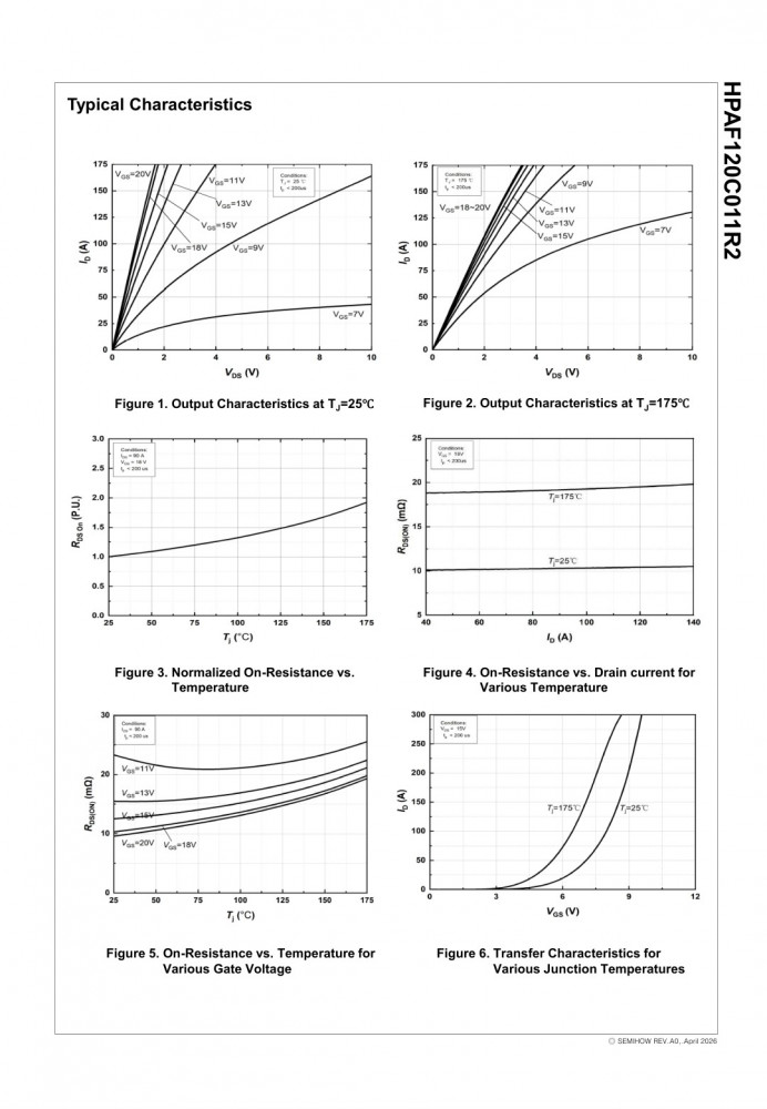 HPAF120C011R2 datasheet page 3