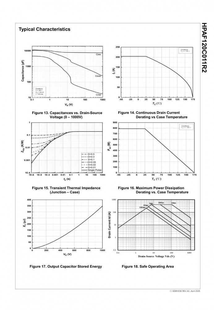 HPAF120C011R2 datasheet page 5