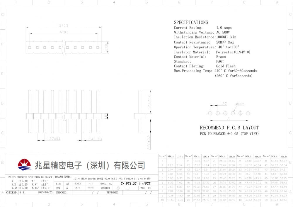 Megastar ZX-PZ1.27-1-2PZZ dimensional document