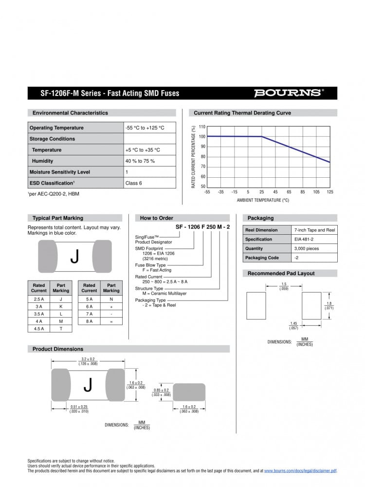 BOURNS SF-1206F-M datasheet page 3
