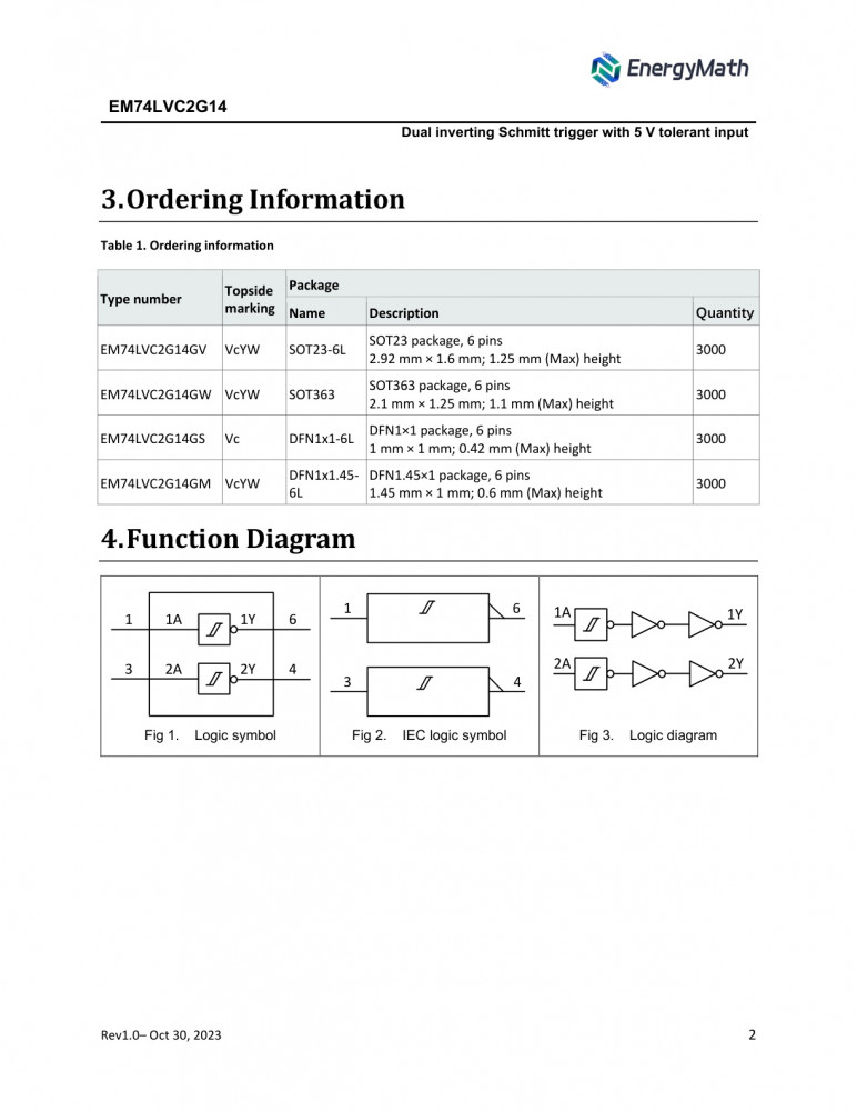 Datasheet page 2