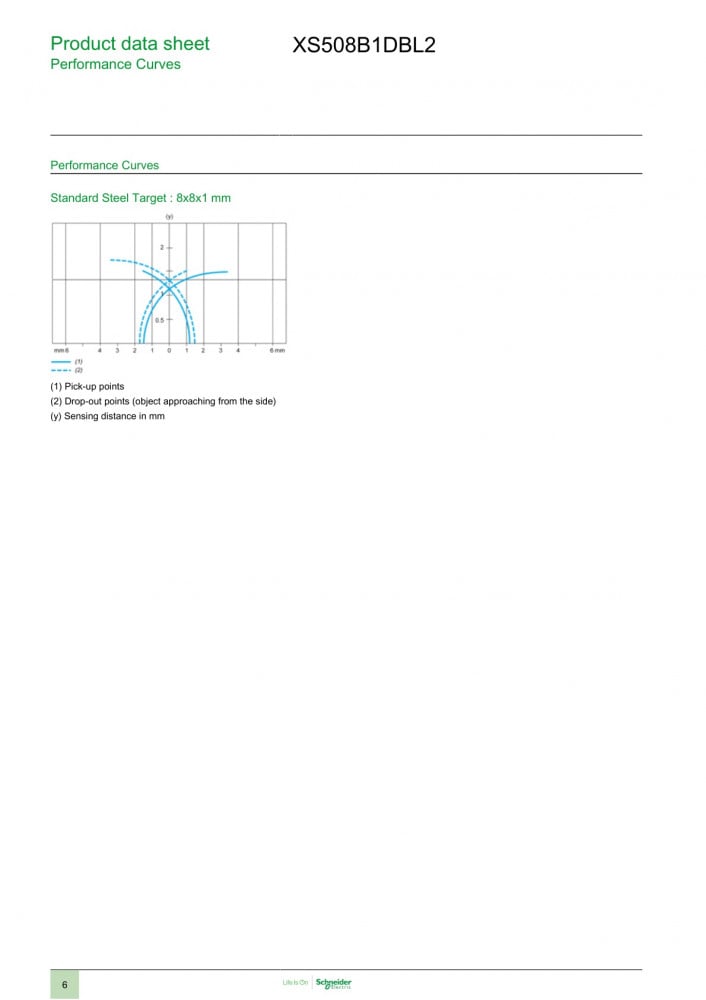 XS508B1DBL2 technical document page 6