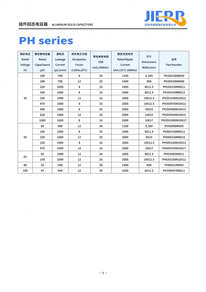 JIERR PH series datasheet page 4