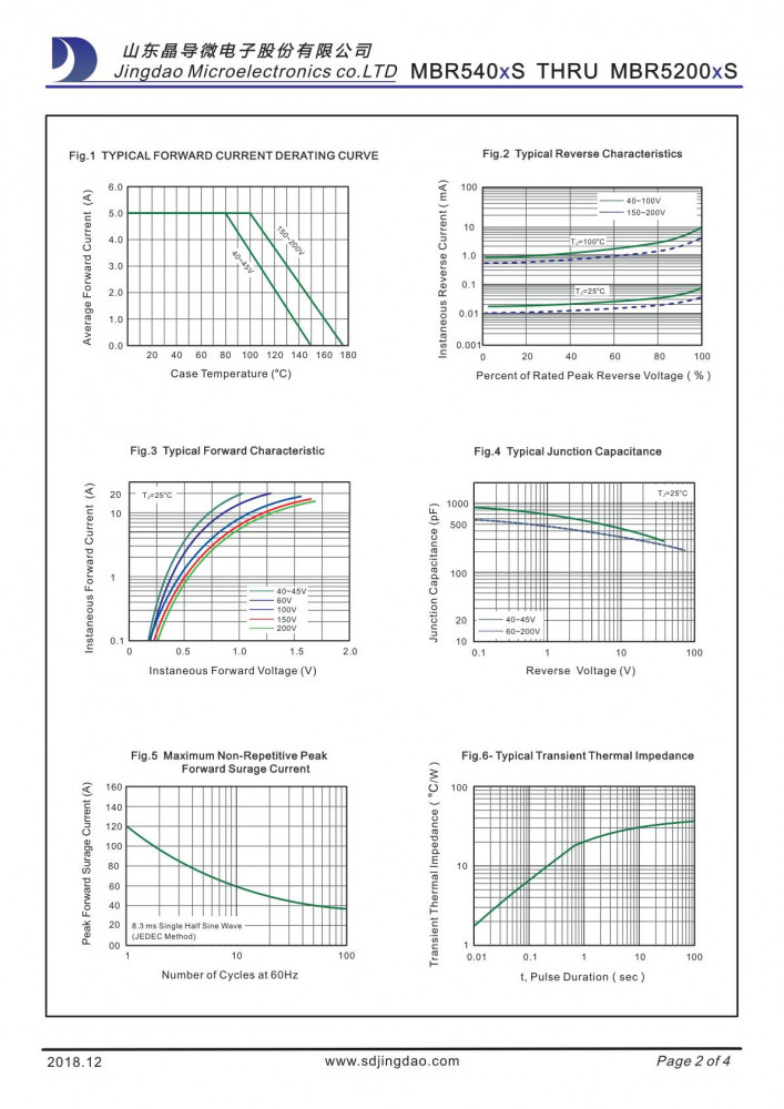MBR5150DS datasheet page 2