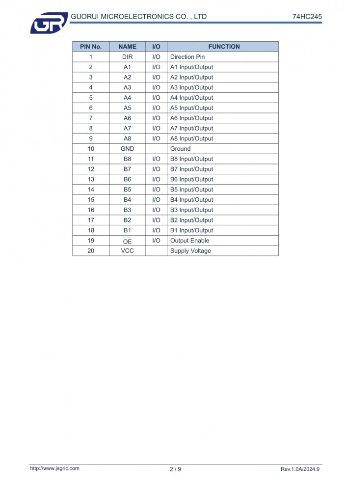 74HC245 datasheet page 2