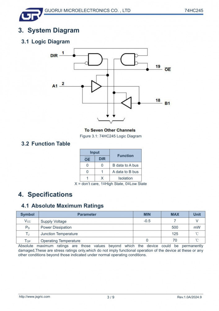 74HC245 datasheet page 3