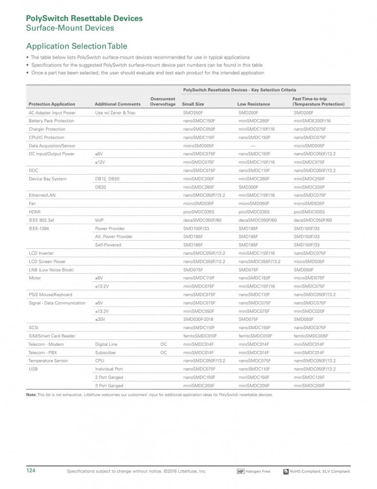 Littelfuse PolySwitch document page 2