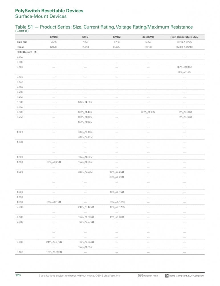 Littelfuse PolySwitch document page 4