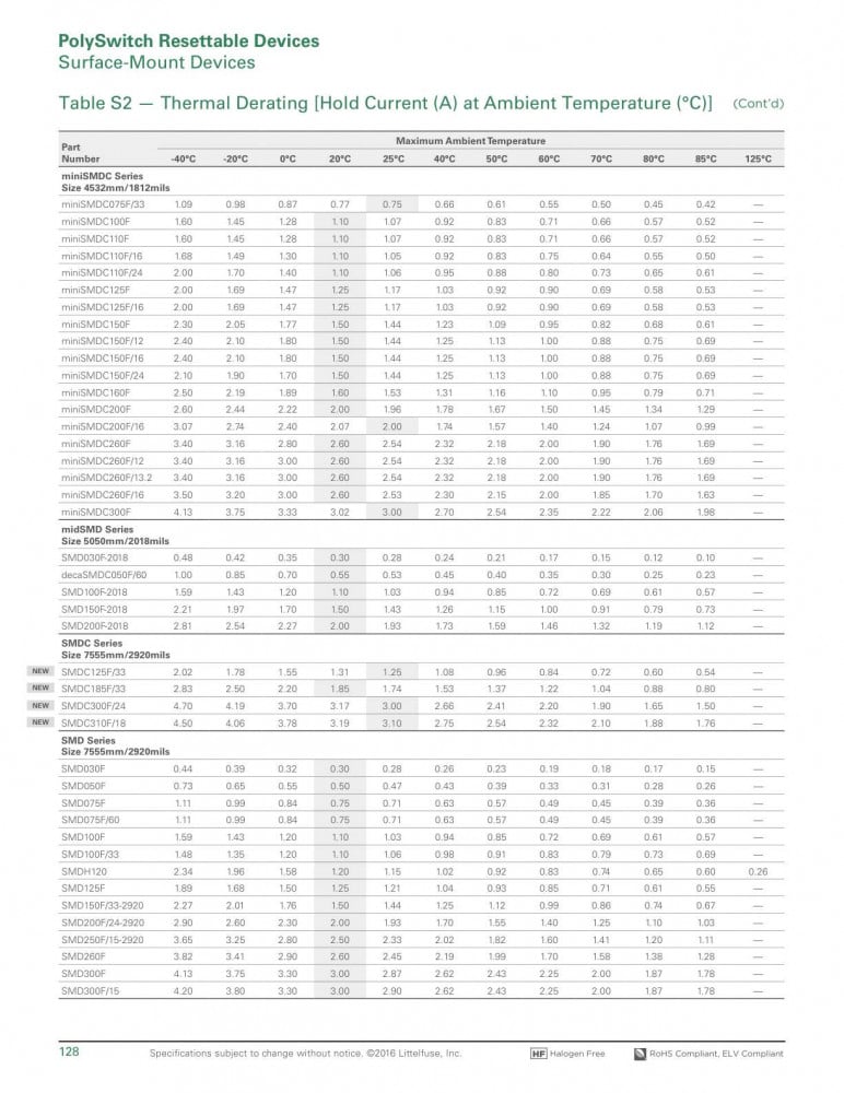 Littelfuse PolySwitch document page 6