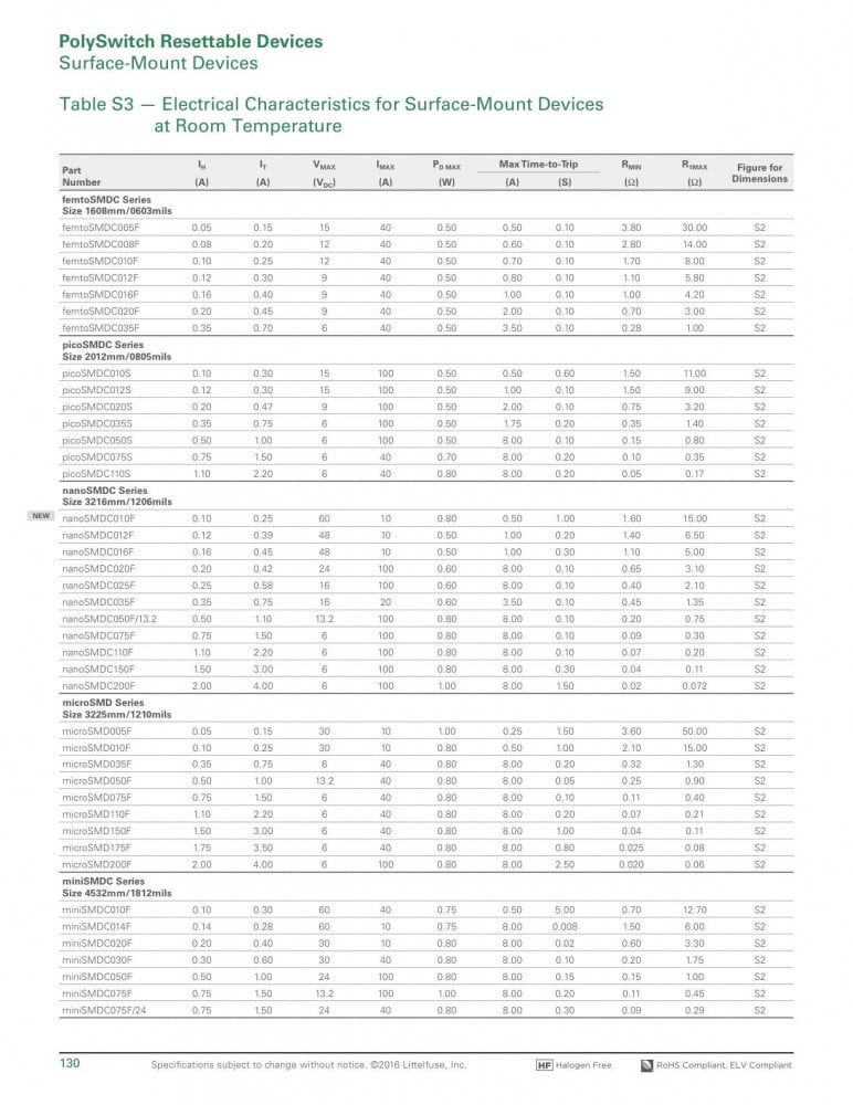 Littelfuse PolySwitch document page 8