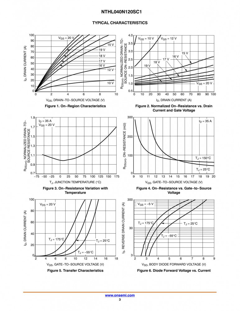 NTHL040N120SC1 datasheet page 3