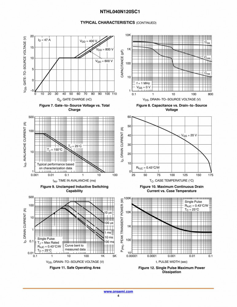 NTHL040N120SC1 datasheet page 4