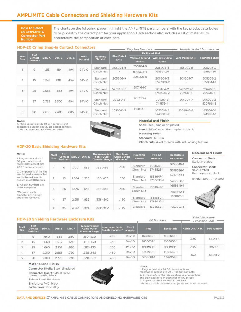 TE Connectivity AMPLIMITE reference page 2