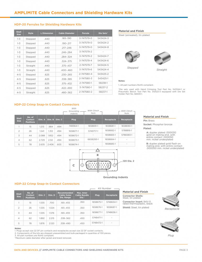 TE Connectivity AMPLIMITE reference page 3