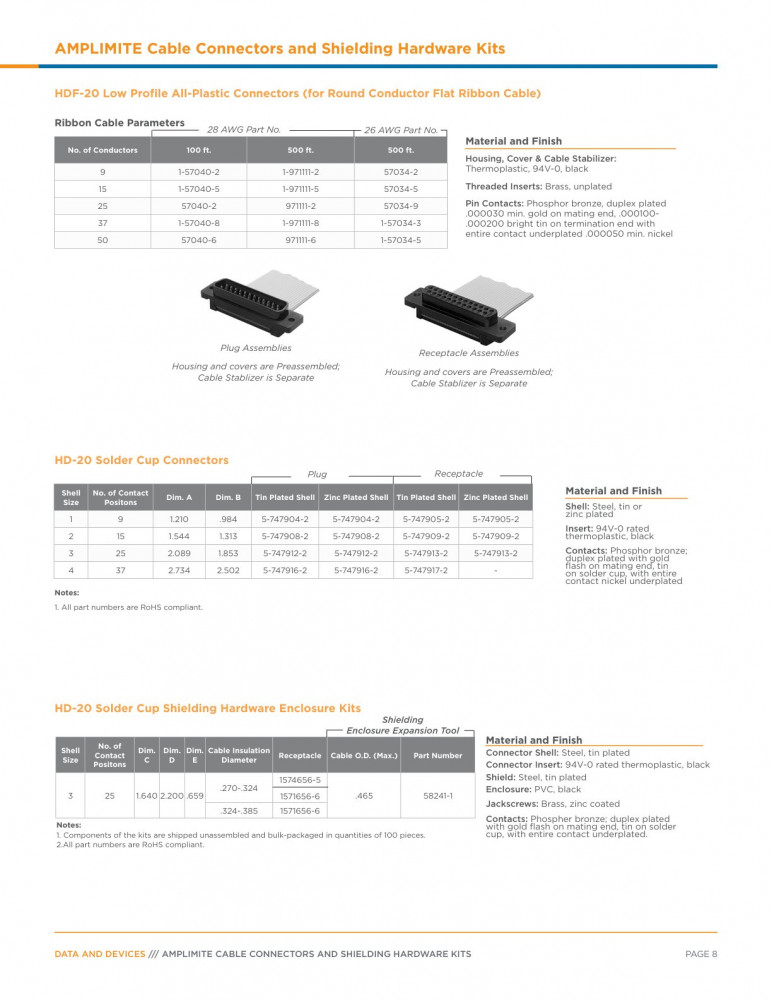 TE Connectivity AMPLIMITE reference page 8