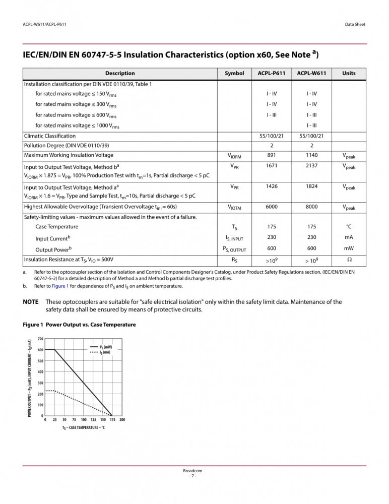 ACPL-W611-560E datasheet page 7