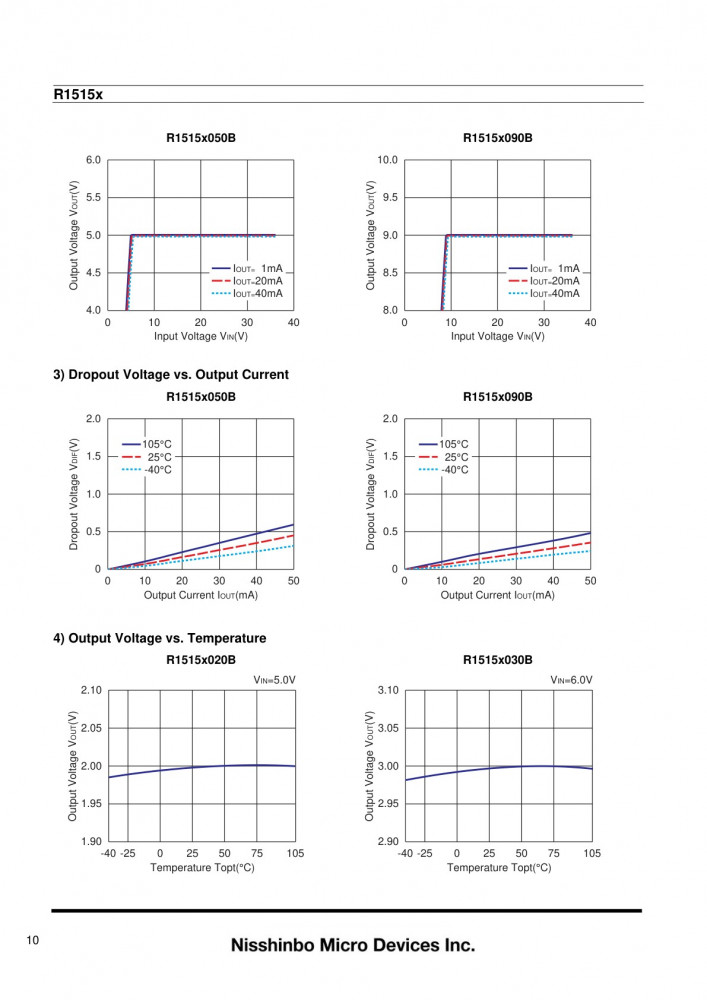R1515 datasheet page 10
