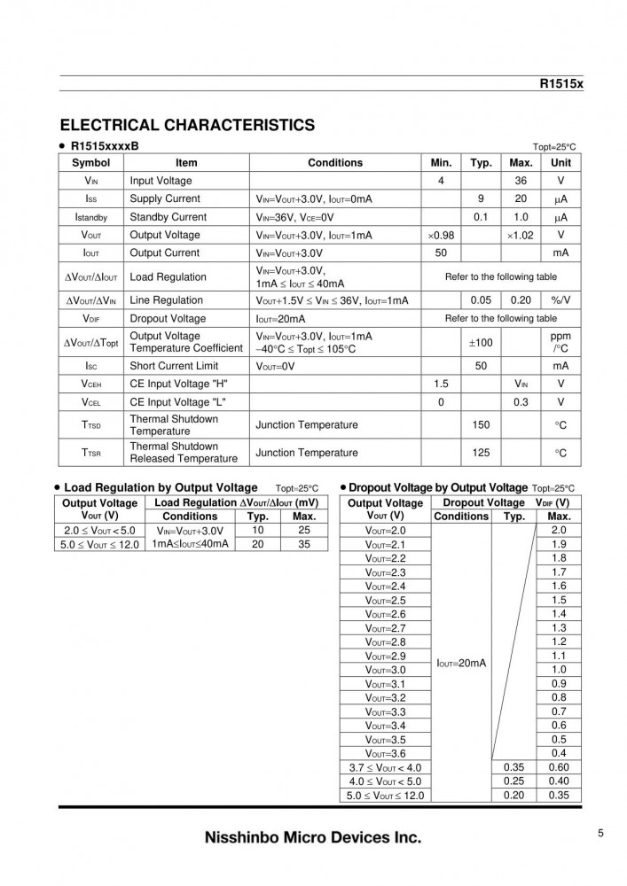 R1515 datasheet page 5