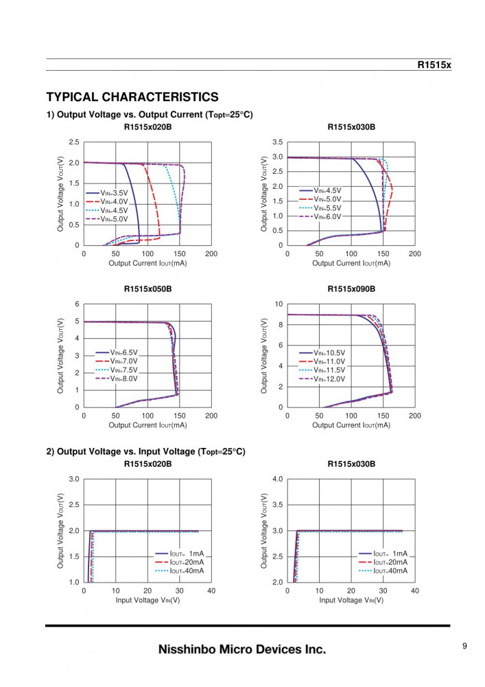R1515 datasheet page 9