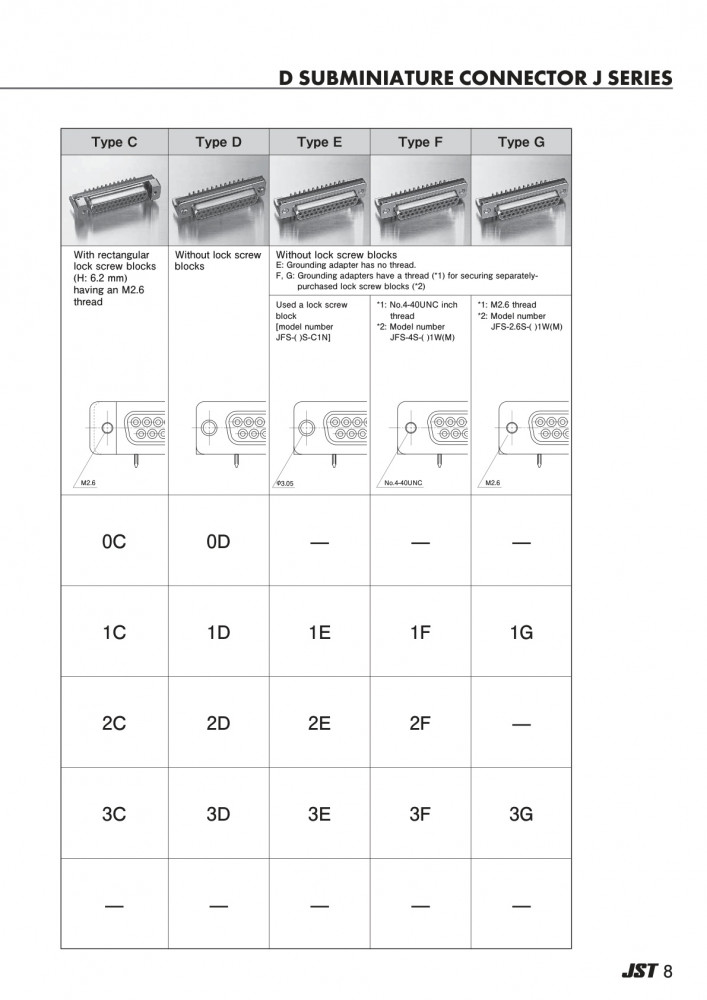 JST J Series technical document page 8