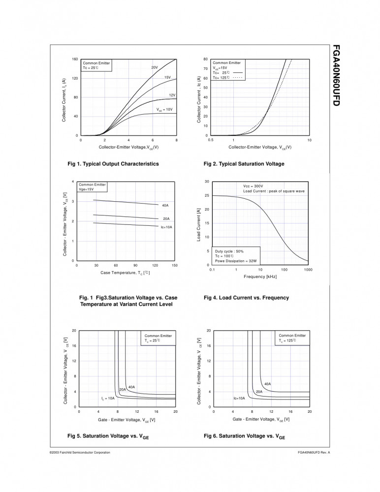 FGA40N60UFDTU datasheet page 3