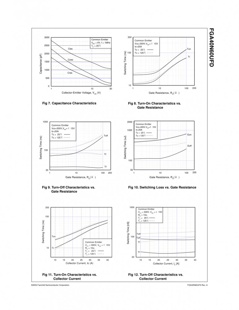 FGA40N60UFDTU datasheet page 4