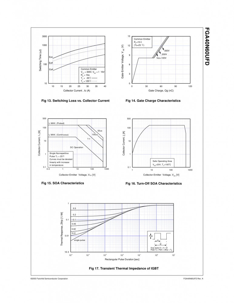 FGA40N60UFDTU datasheet page 5