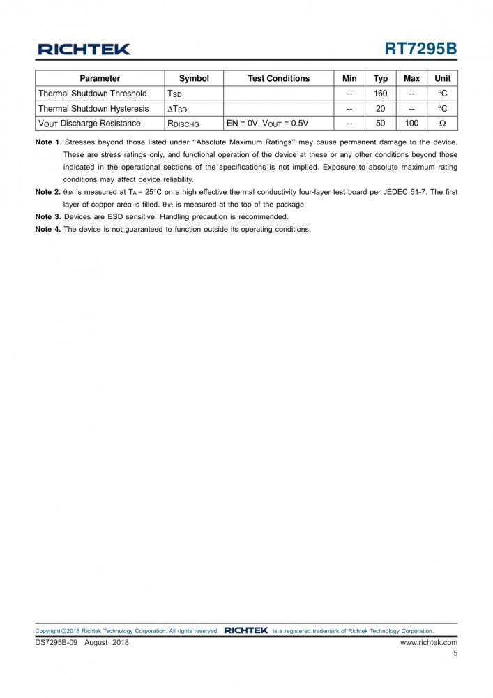 RT7295B datasheet page 5