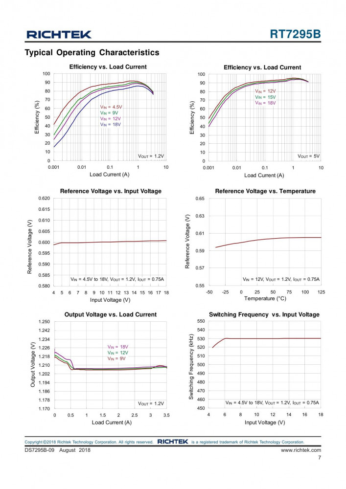 RT7295B datasheet page 7