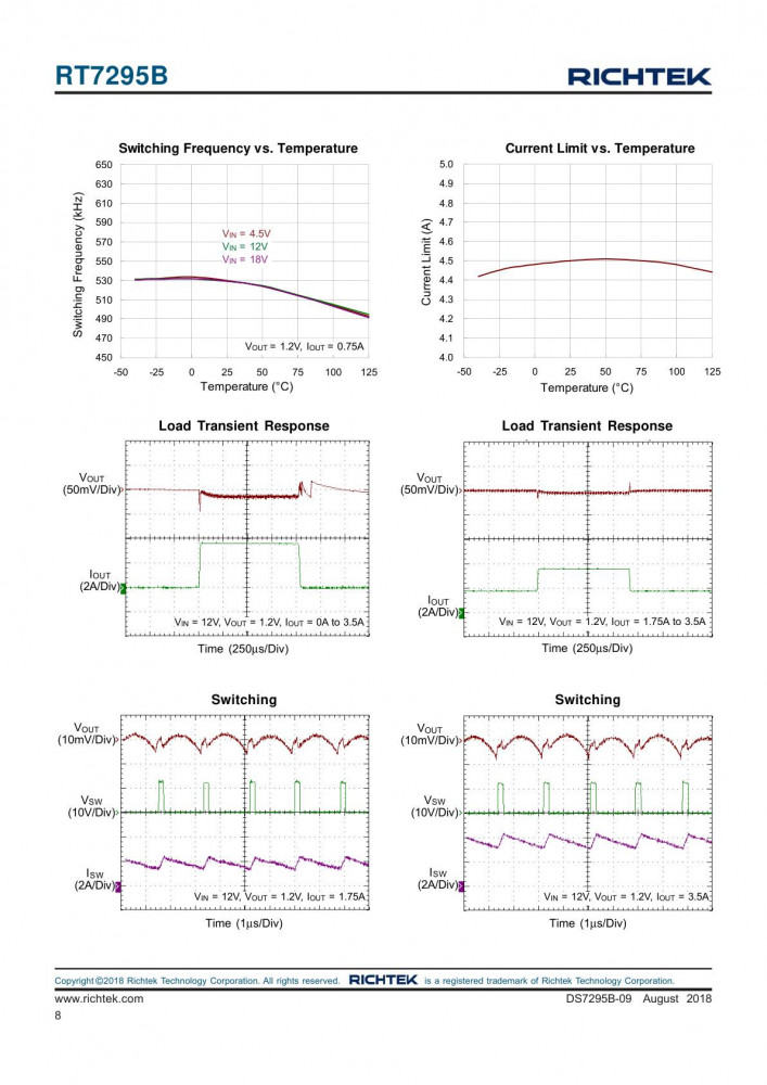 RT7295B datasheet page 8