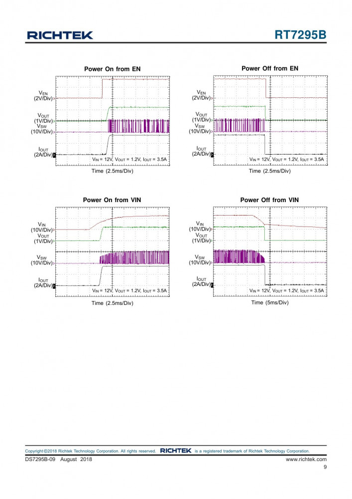 RT7295B datasheet page 9