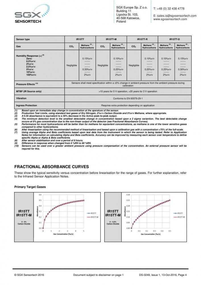 IR15TT-R datasheet page 4
