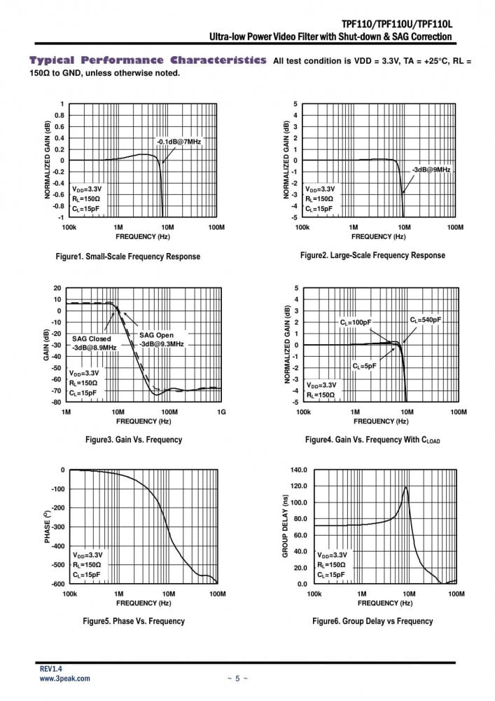 TPF110-CR datasheet page 5