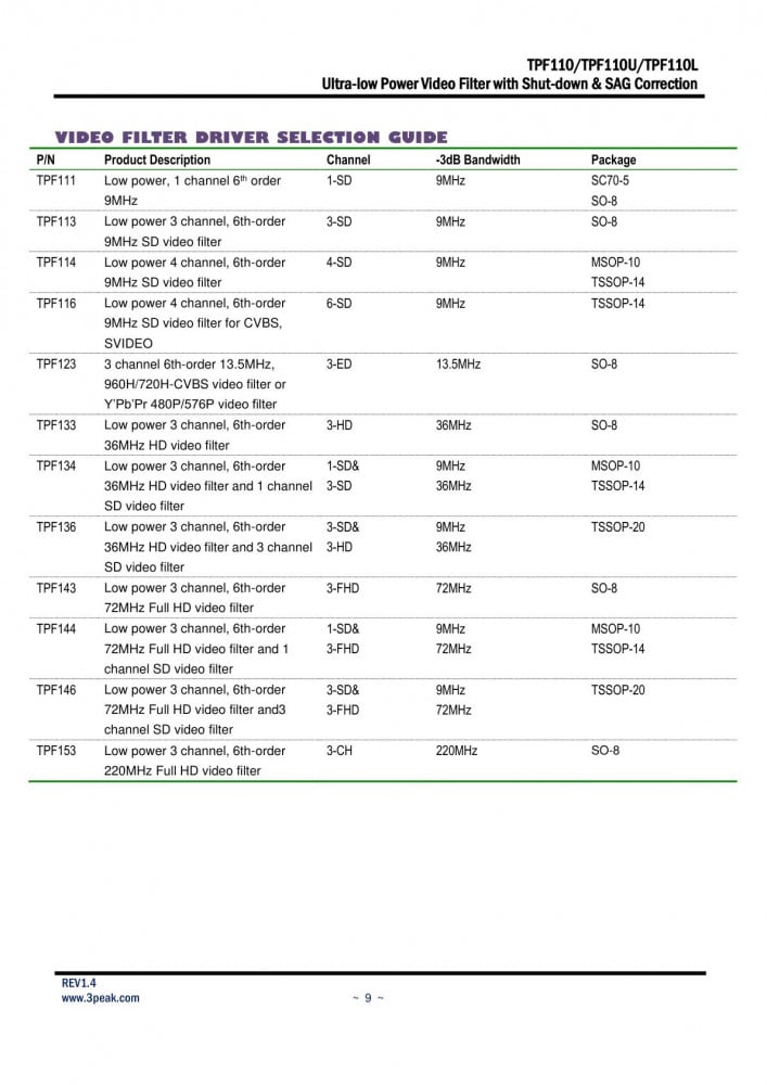 TPF110-CR datasheet page 9