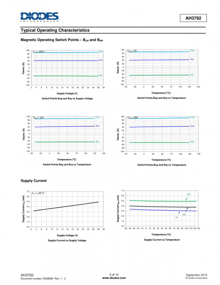 AH3782 datasheet page 5