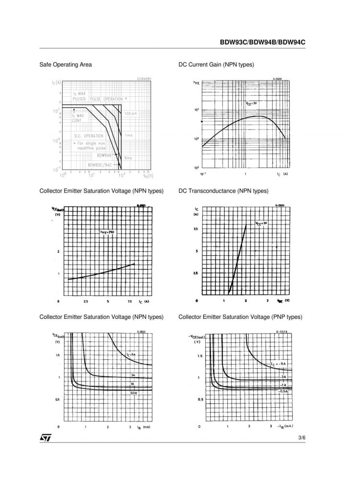 BDW94C datasheet page 3