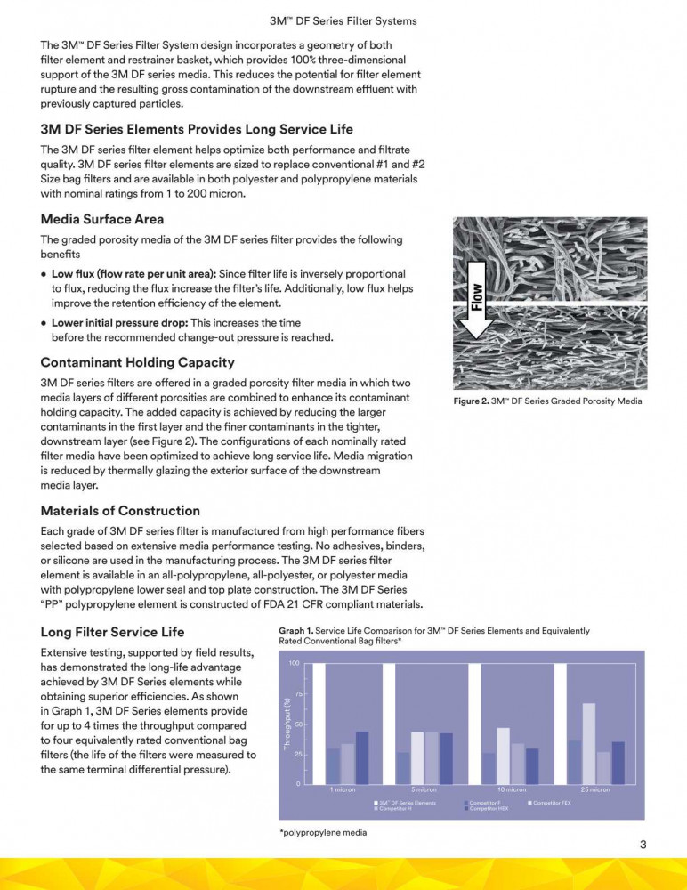 DF Series document page 3