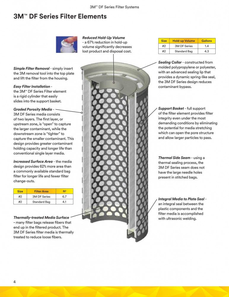 DF Series document page 4