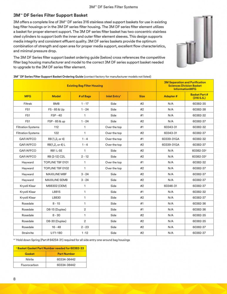DF Series document page 8