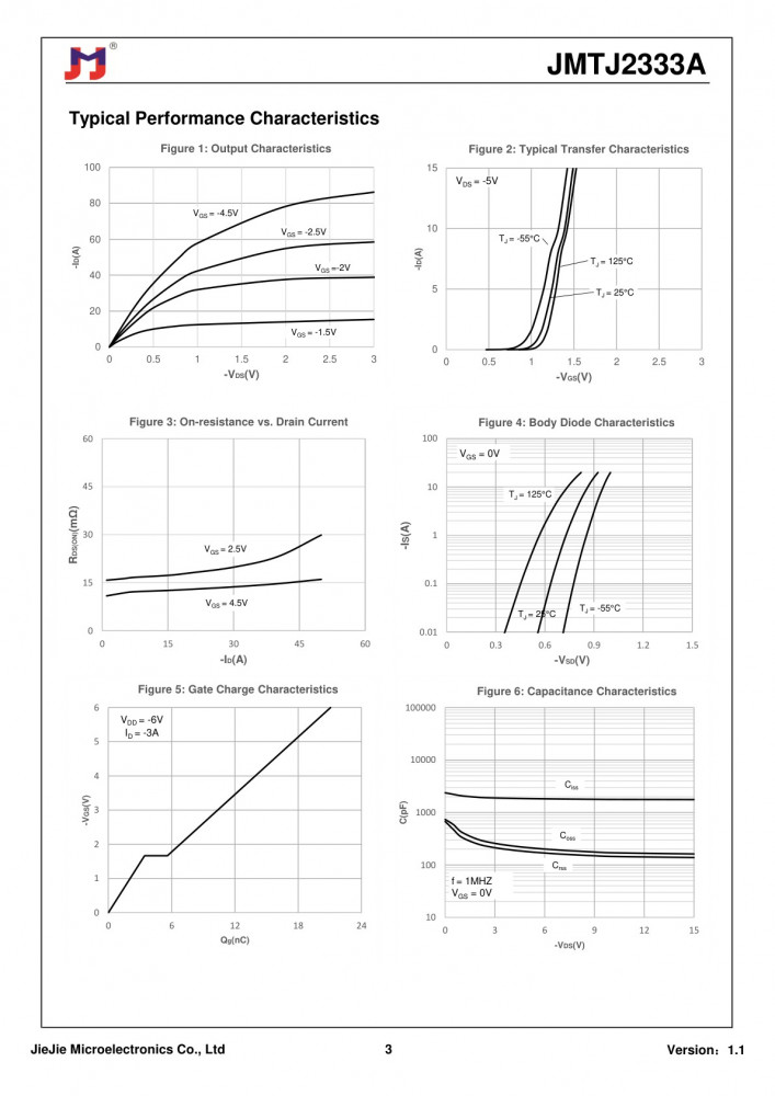 Technical document page 3